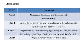 Angina and MI PATHOPHYSIOLOGY .pdf