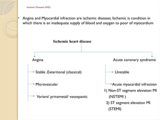 Angina and Myocardial infraction (1) darshu.pptx
