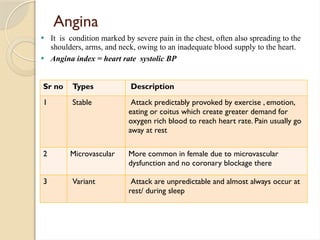 Angina and Myocardial infraction (1) darshu.pptx