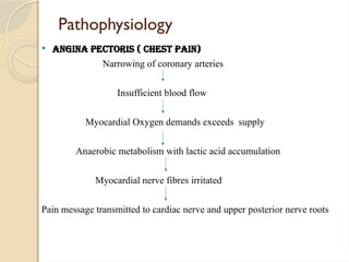 Angina and Myocardial infraction (1) darshu.pptx