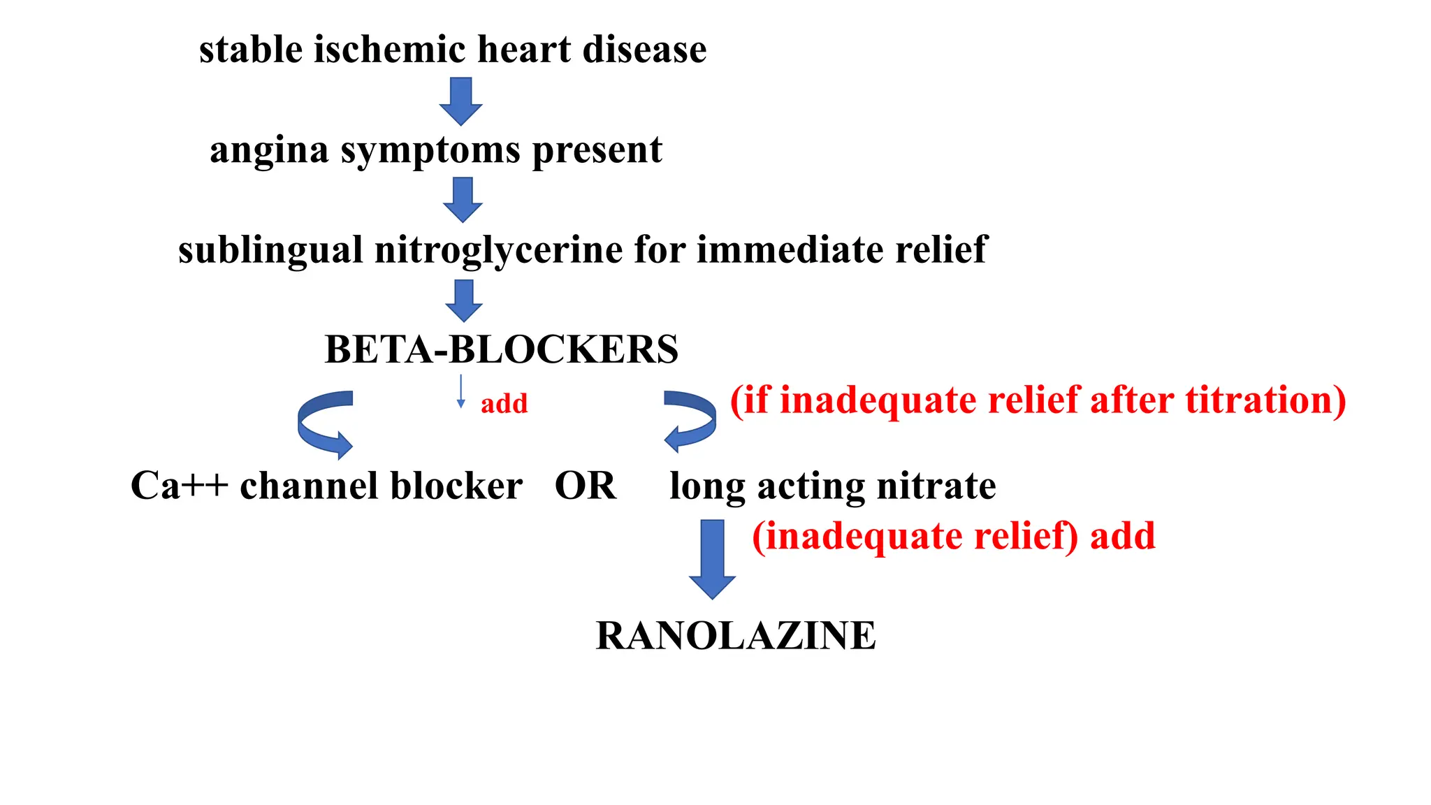 angina & antianginal drugs.pptx
