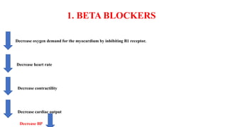 angina & antianginal drugs.pptx