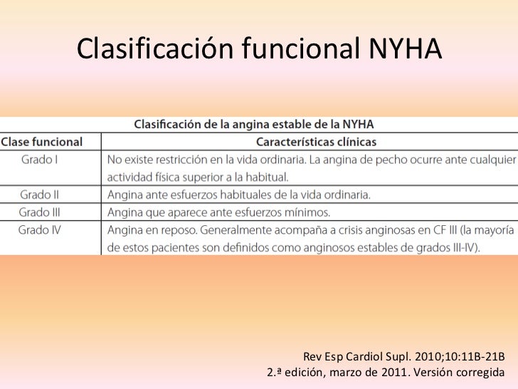 Angina cronica estable