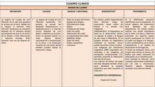 Angina de ludwig | PPTX