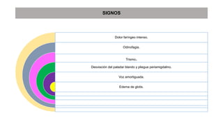 Angina de ludwig | PPTX
