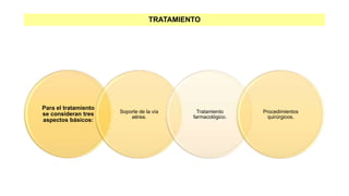 Angina de ludwig | PPTX