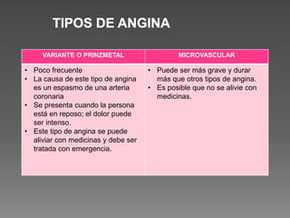Angina de pecho lilia mendez gurria (1) (1).pptx