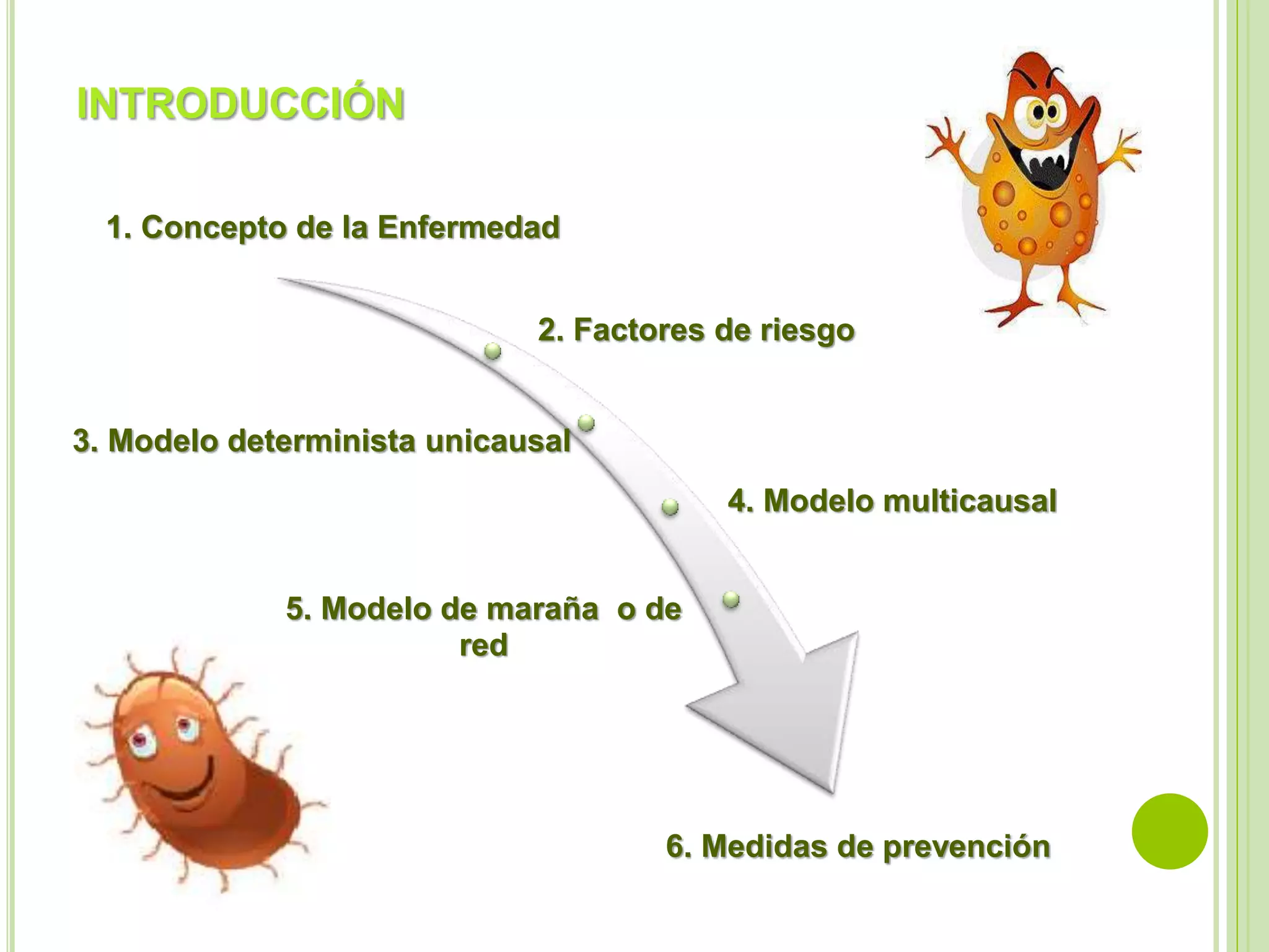 Angina de vincent - modelos unicausal y multicausal | PPT