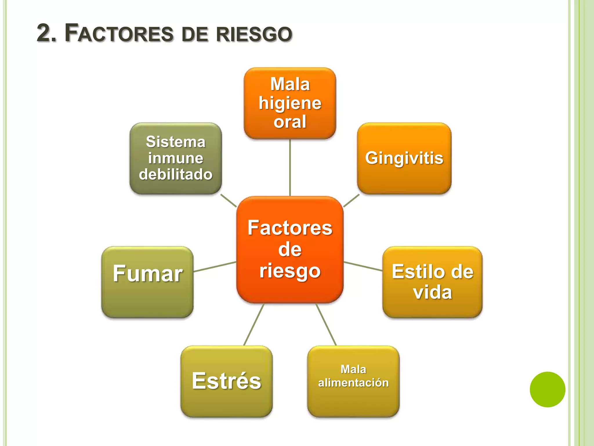 Angina de vincent - modelos unicausal y multicausal | PPTX