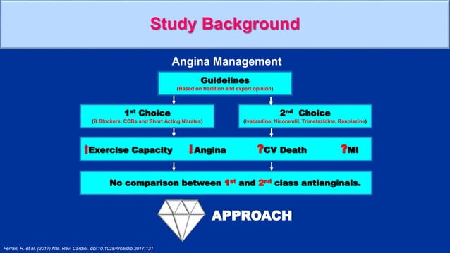 Angina diamond approach | PPT
