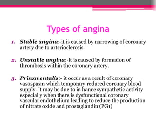 ANGINA DRUGS BY EXA.pptx