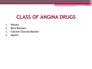 ANGINA DRUGS BY EXA.pptx