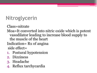 ANGINA DRUGS BY EXA.pptx