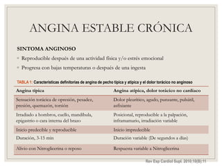 Angina estable crónica | PPTX