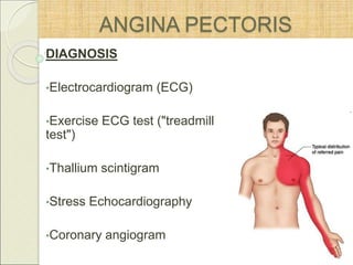 ANGINA FROM ATTA.ppt