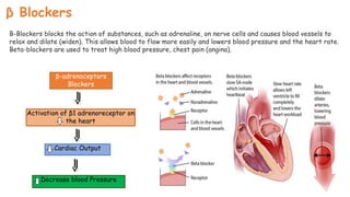 Angina Pectoris | PPTX