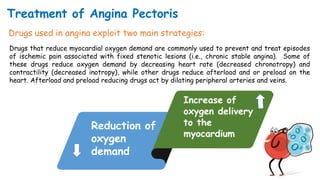 Anti Anginal Drugs | PPTX