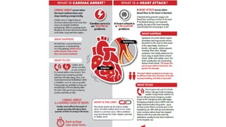Angina introduction | PDF