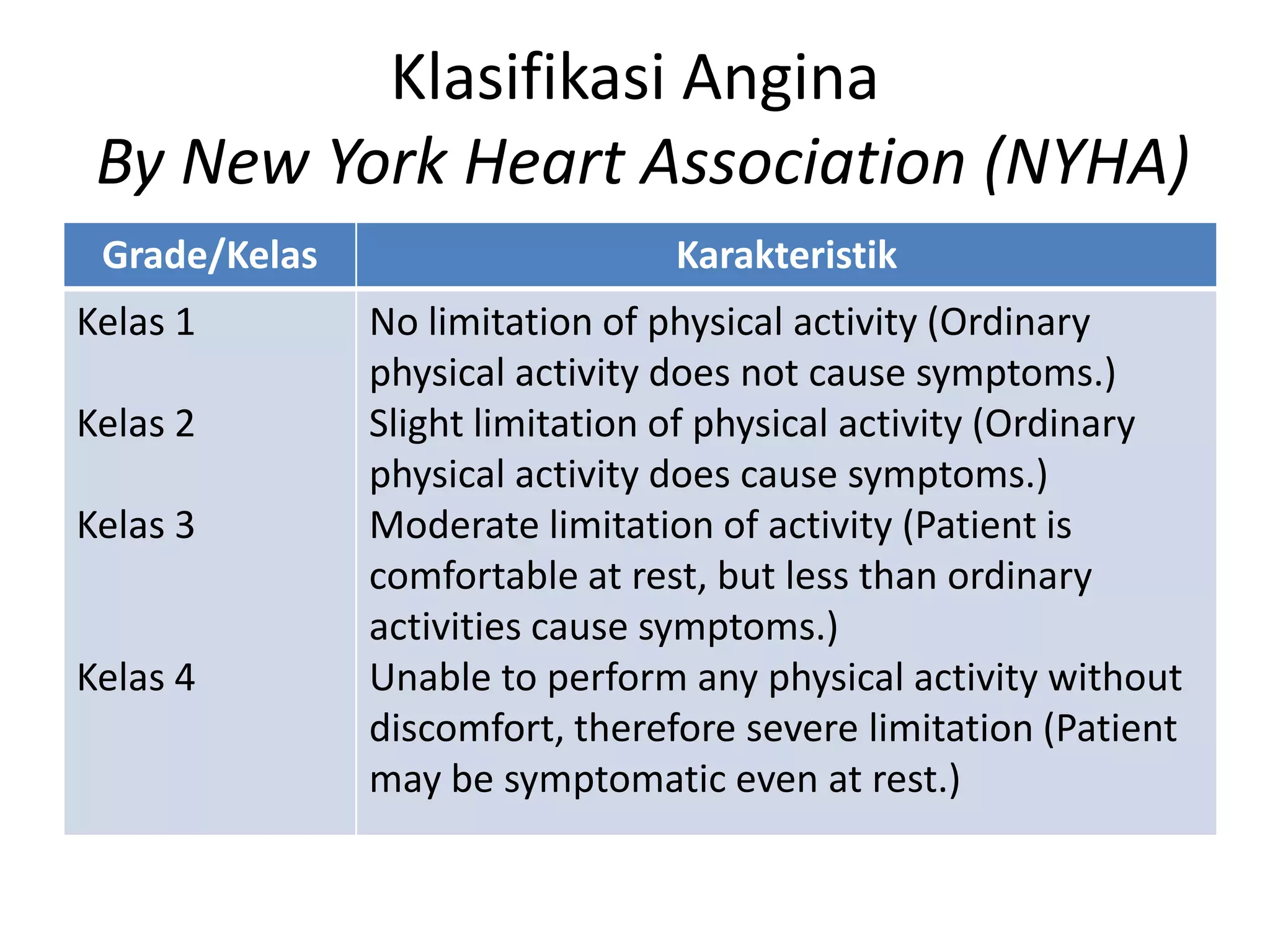 Angina pectoris | PPTX