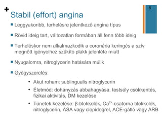 Angina pectoris gyógyszertan | PDF
