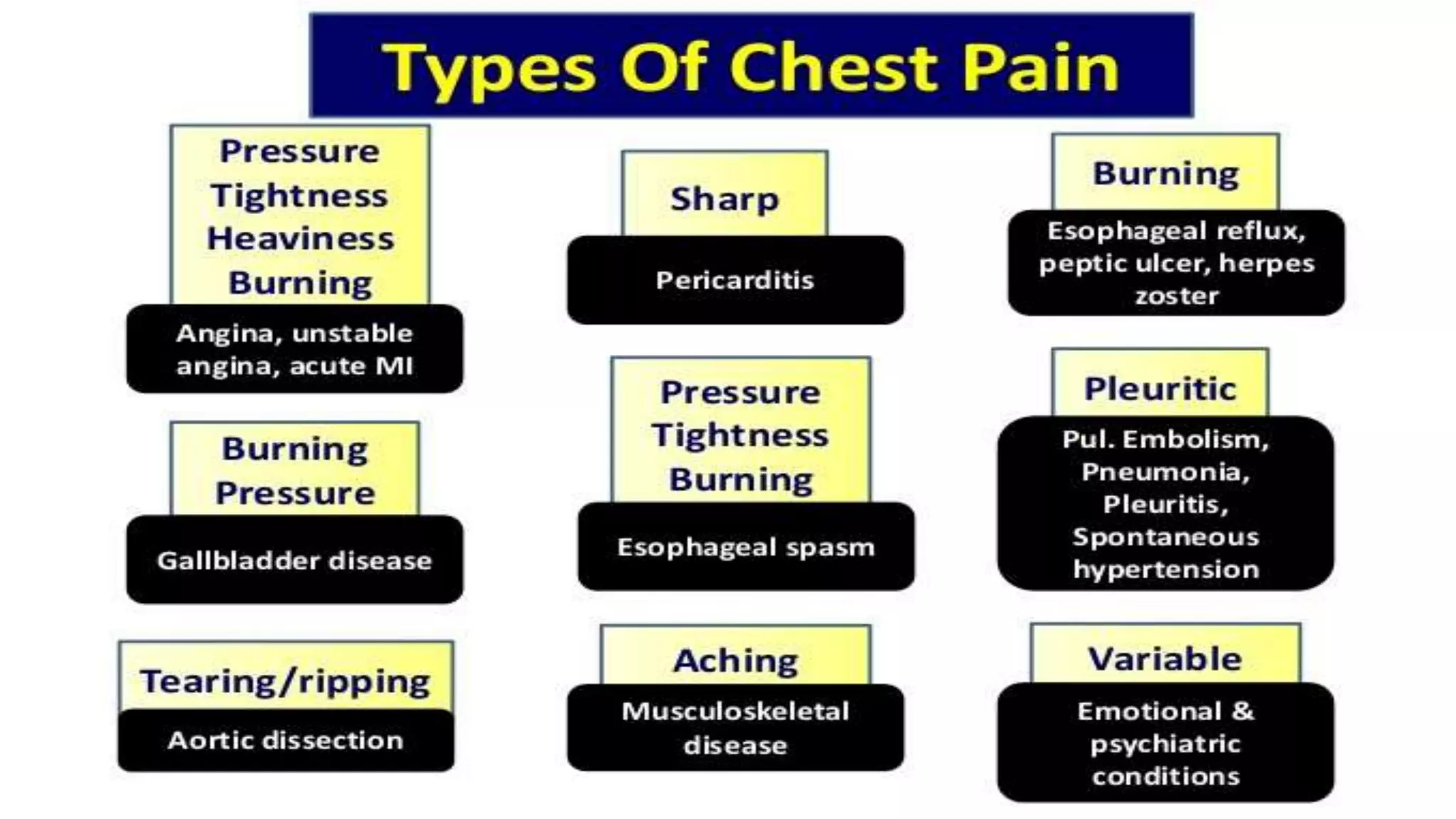 Angina pectoris (chest pain) | PPTX