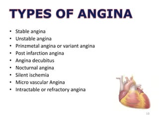 Angina Pectoris.PPT