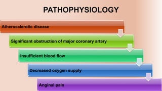 angina pectoris.pptx