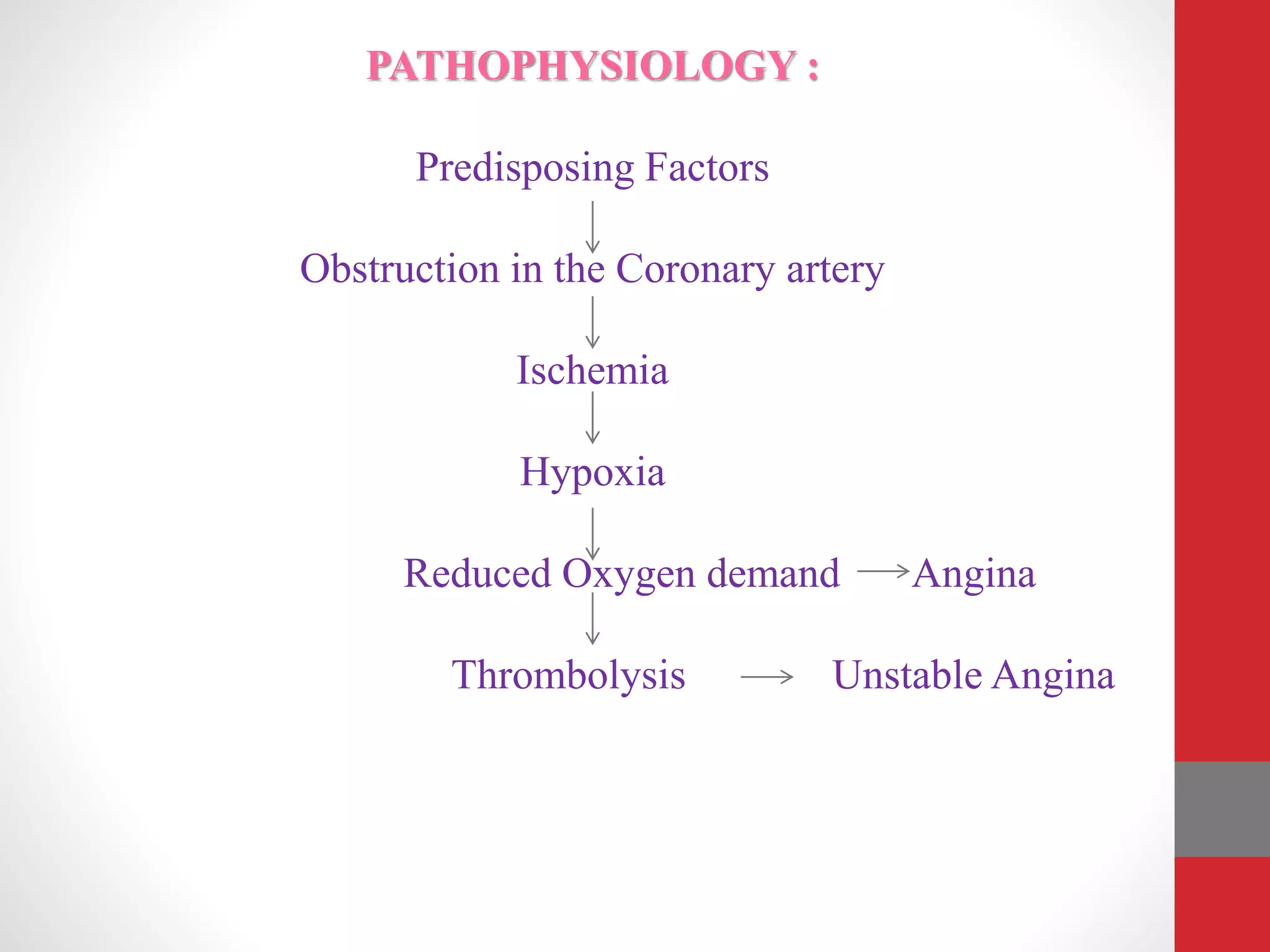 Angina Pectoris.pptx
