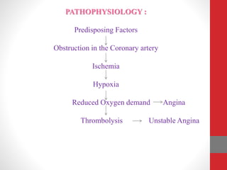 Angina Pectoris.pptx