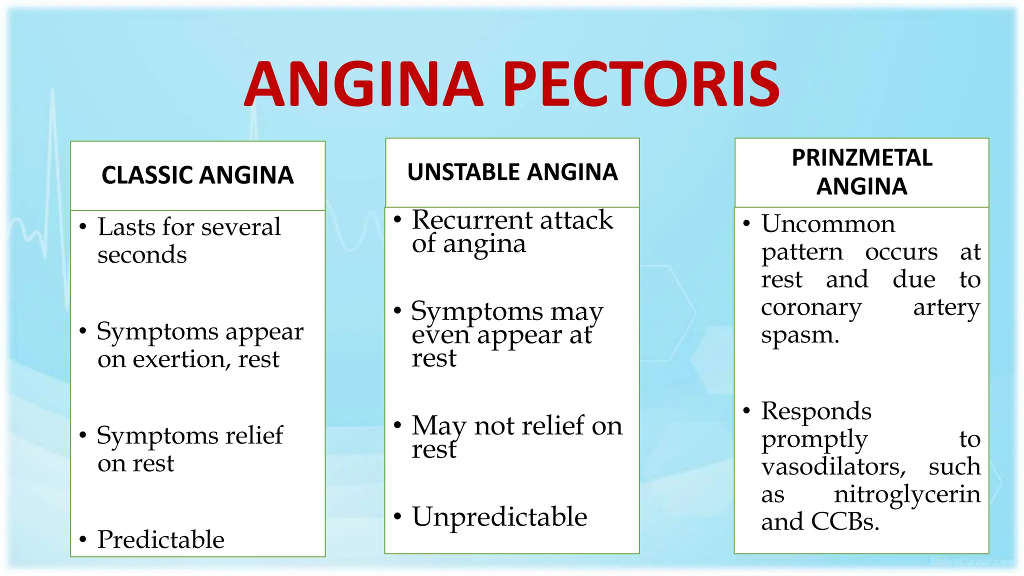 ANGINA PECTORIS.pptx