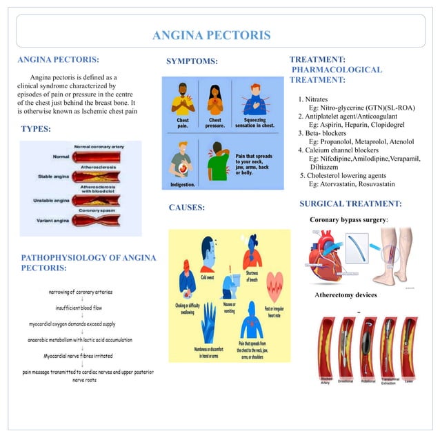 ANGINA PECTORIS.pptx