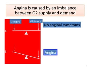 Angina Pectoris by pharmacology lecturers | PPTX