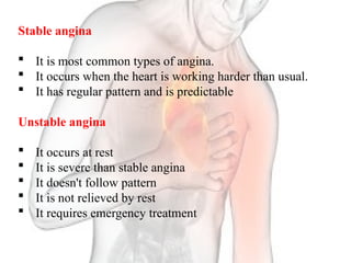 Angina Pectoris(Adult Health Nursing-I).pptx
