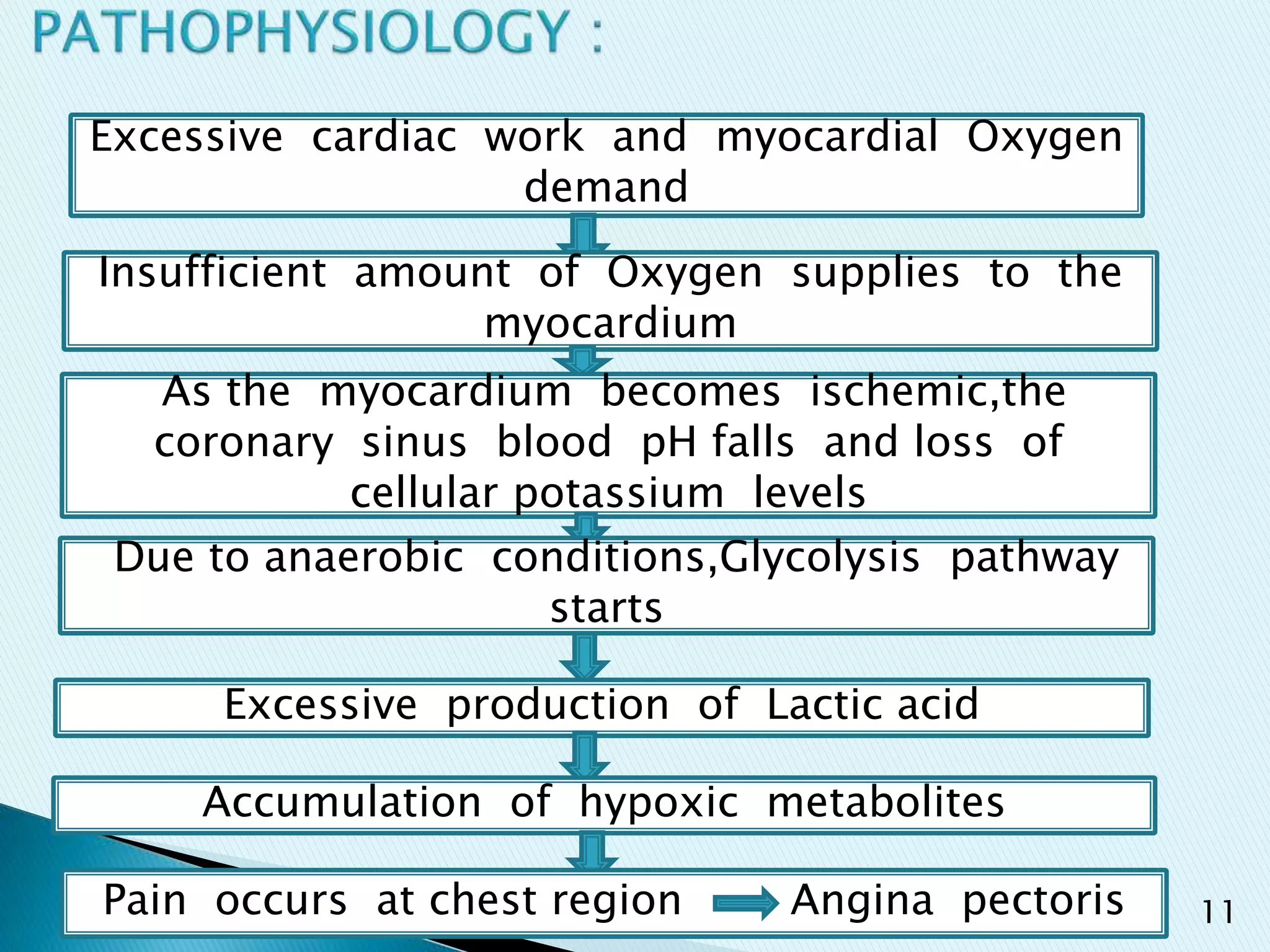 A Case Presentation on Angina pectoris | PPTX