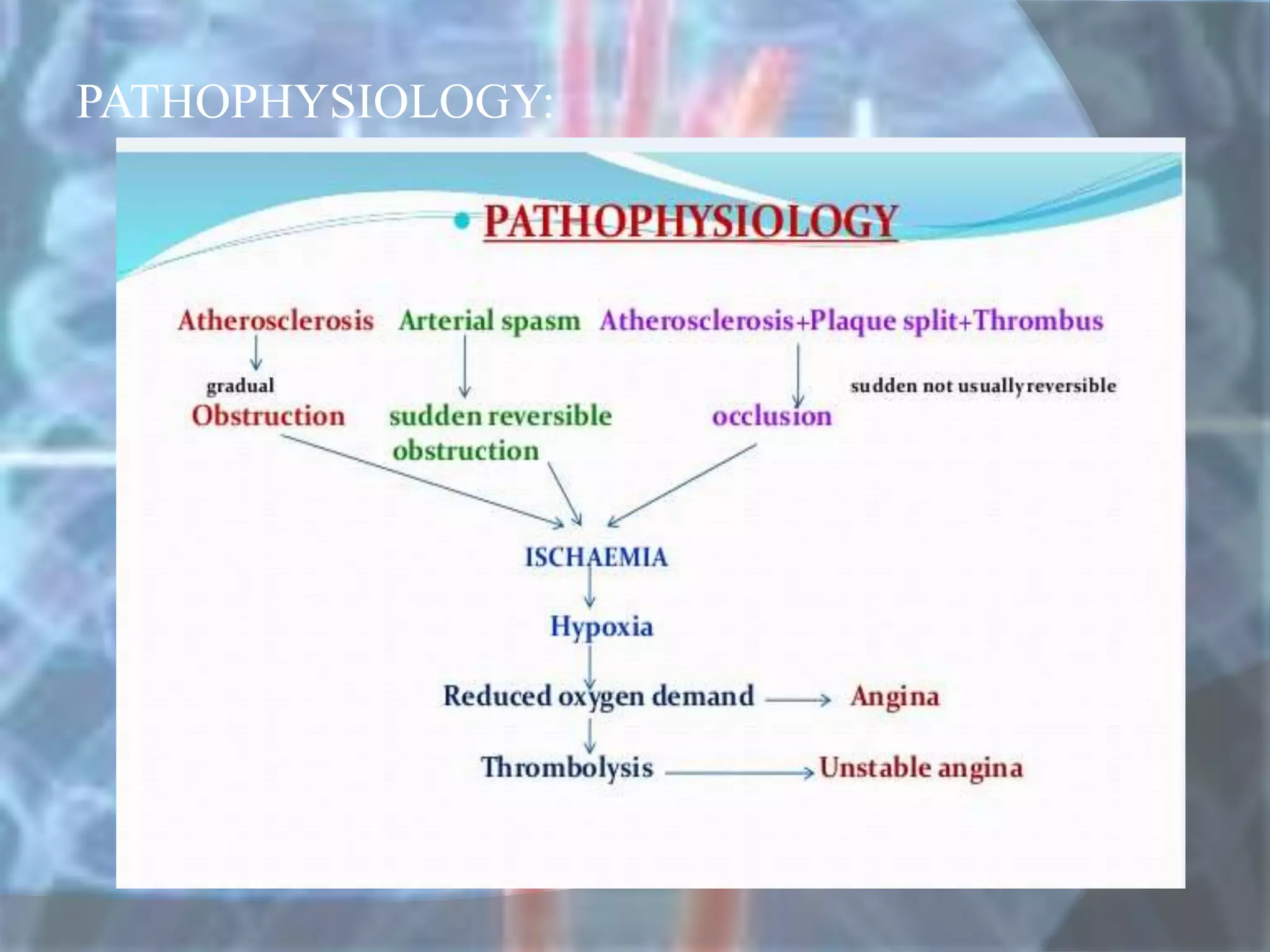 Angina pectoris ppt | PPTX
