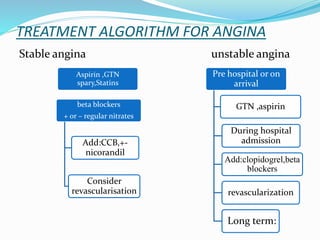 Angina pectoris | PPTX
