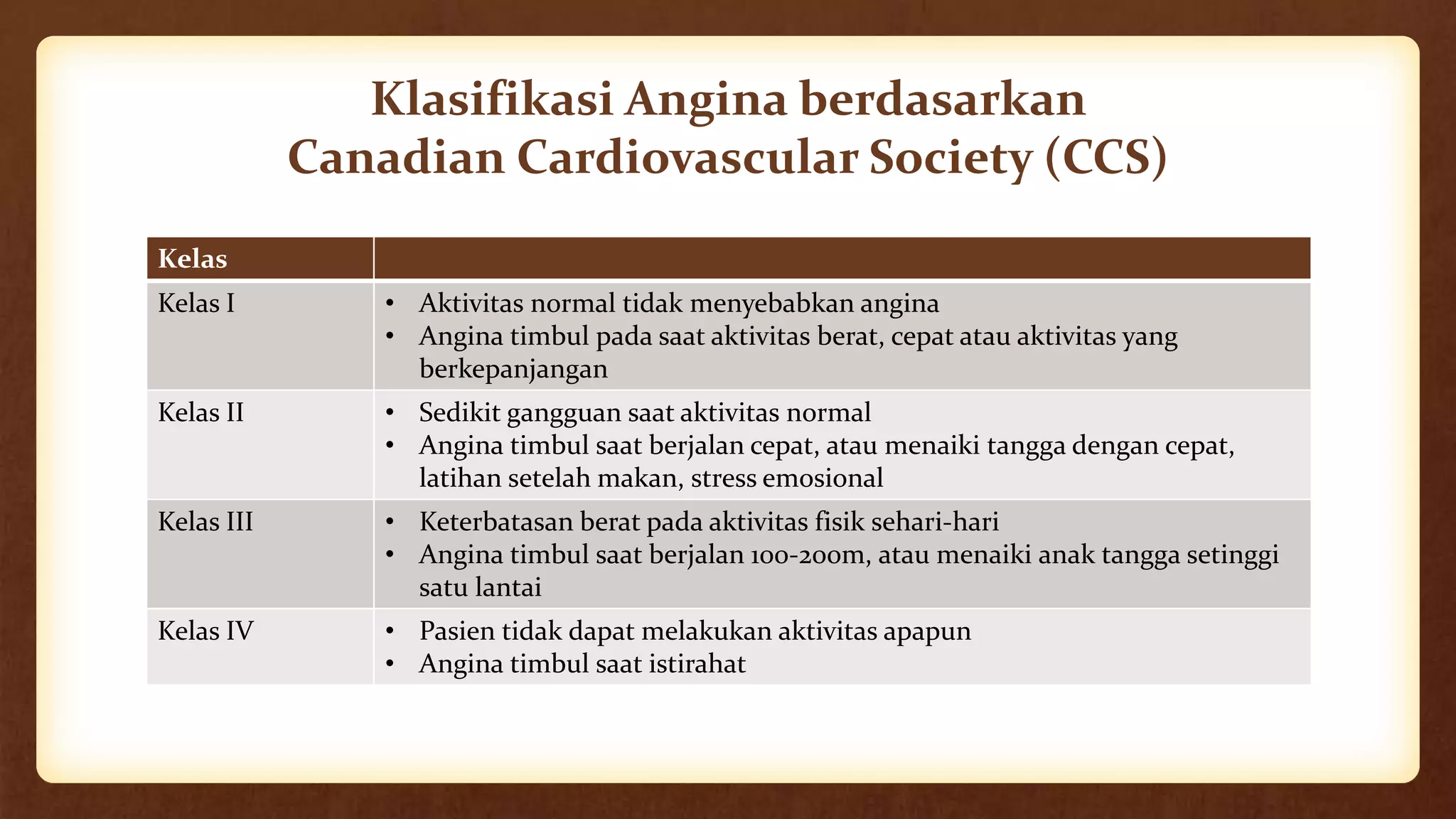 Angina pectoris stabil | PPTX