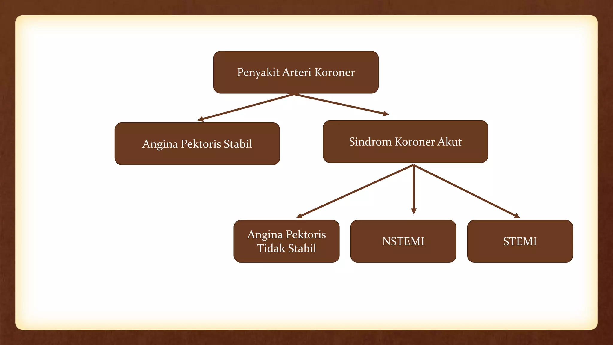 Angina pectoris stabil | PPTX