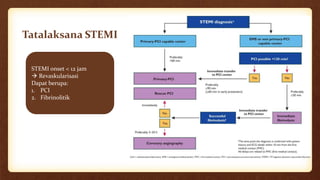 Angina pectoris stabil | PPT