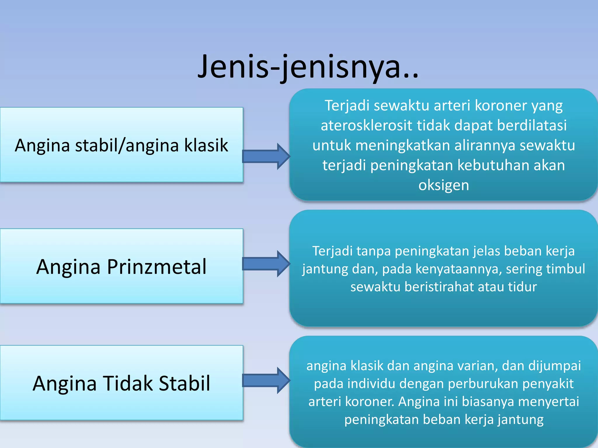 Angina pektoris | PPTX