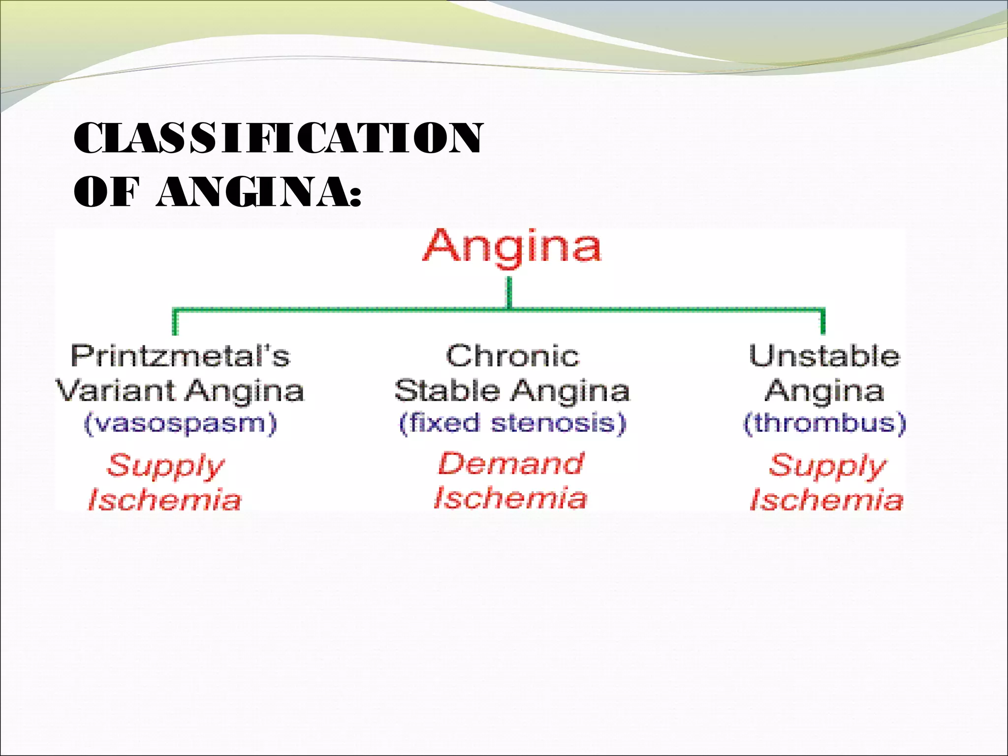 Angina pathophysiology | PPT