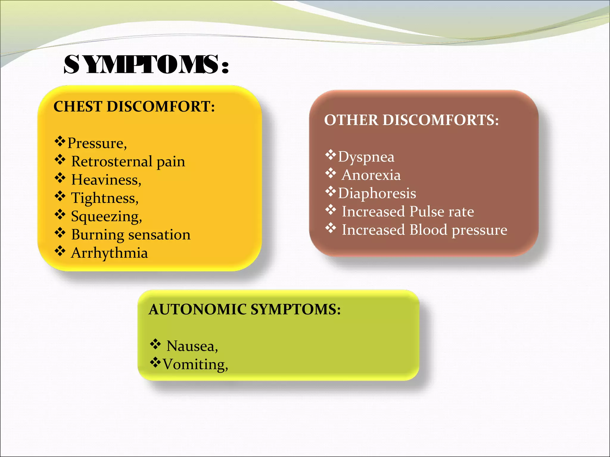 Angina pathophysiology | PPT