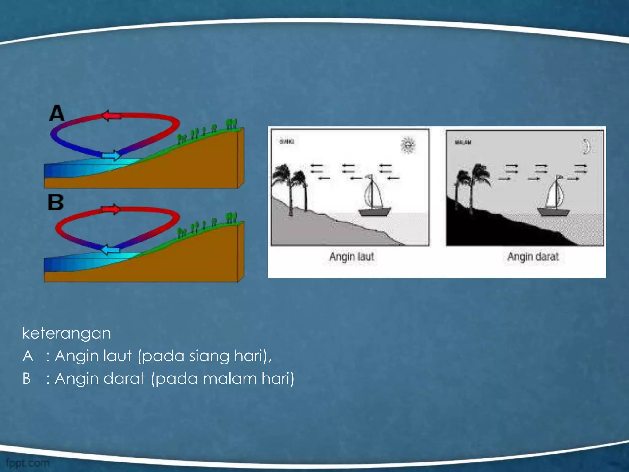 Angin (geografi) kelas X | PPTX