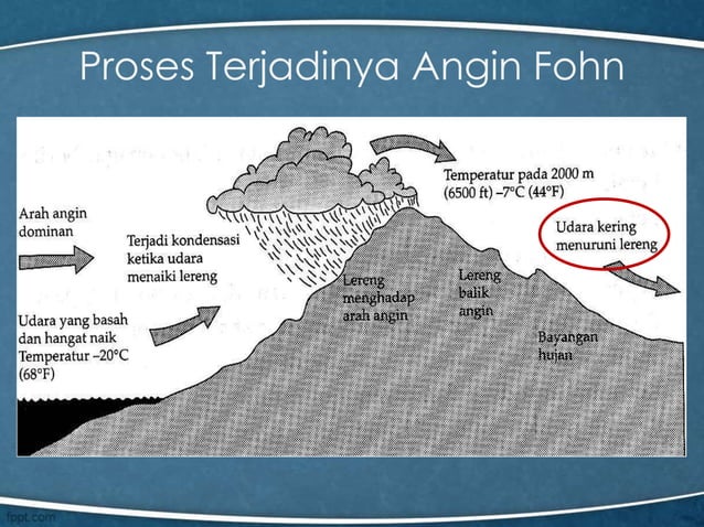 Angin (geografi) kelas X | PPT