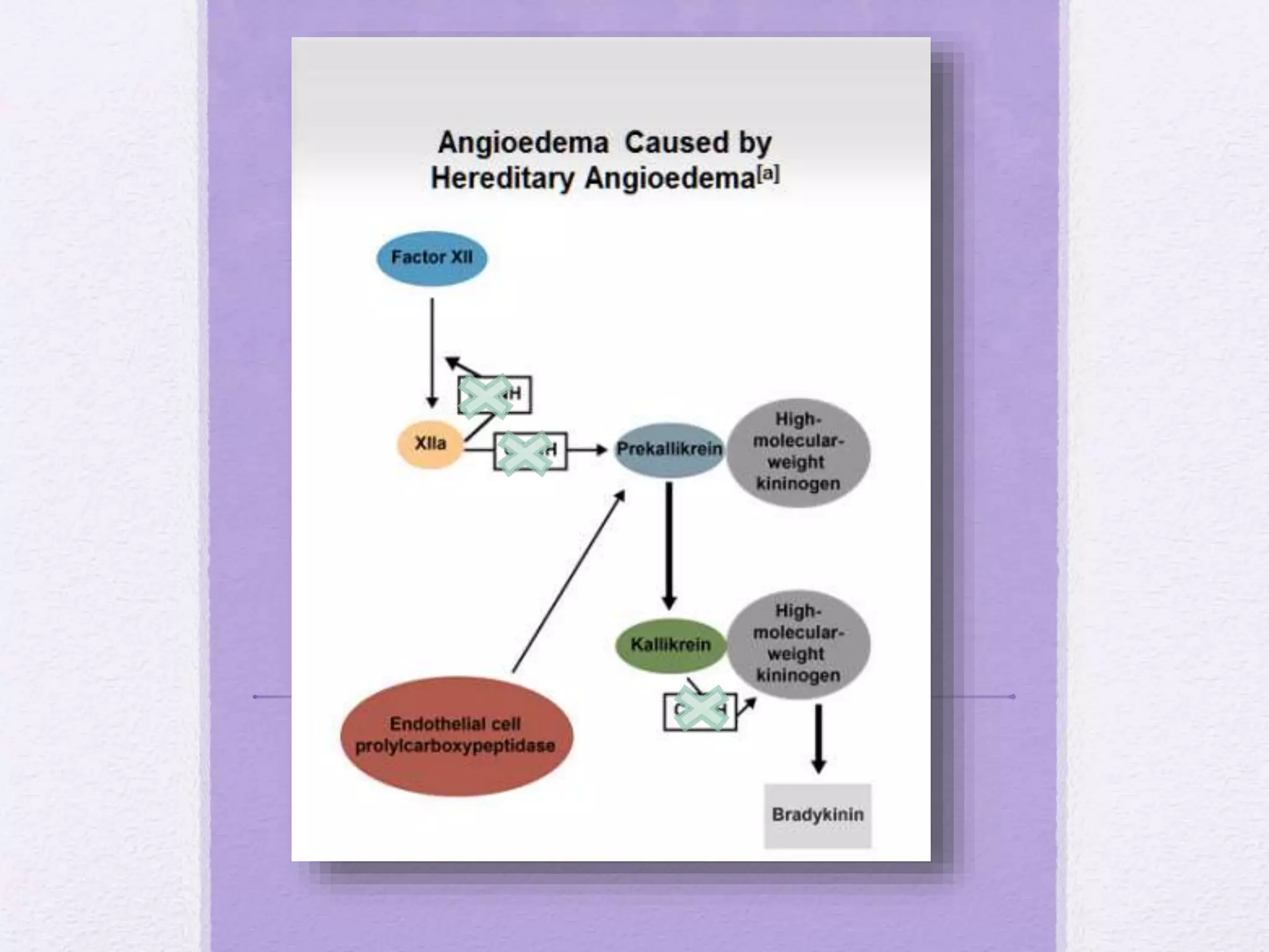 Angioedema | PPTX