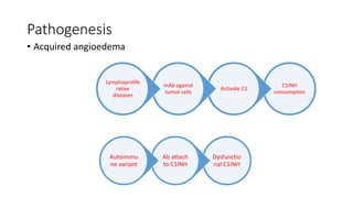 ANGIOEDEMA.pdf