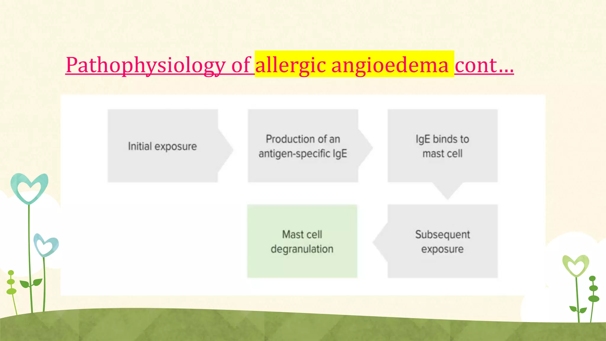 Angioedema | PPTX