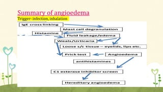 Angioedema | PPTX