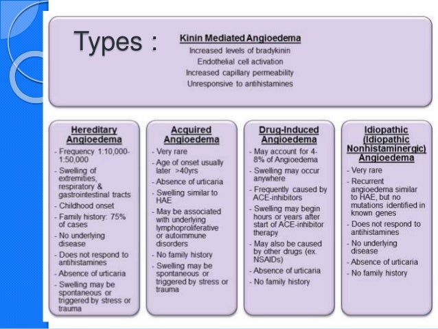 Angioedema