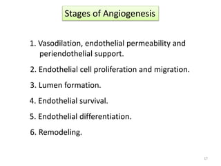 Angiogenesis | PPTX